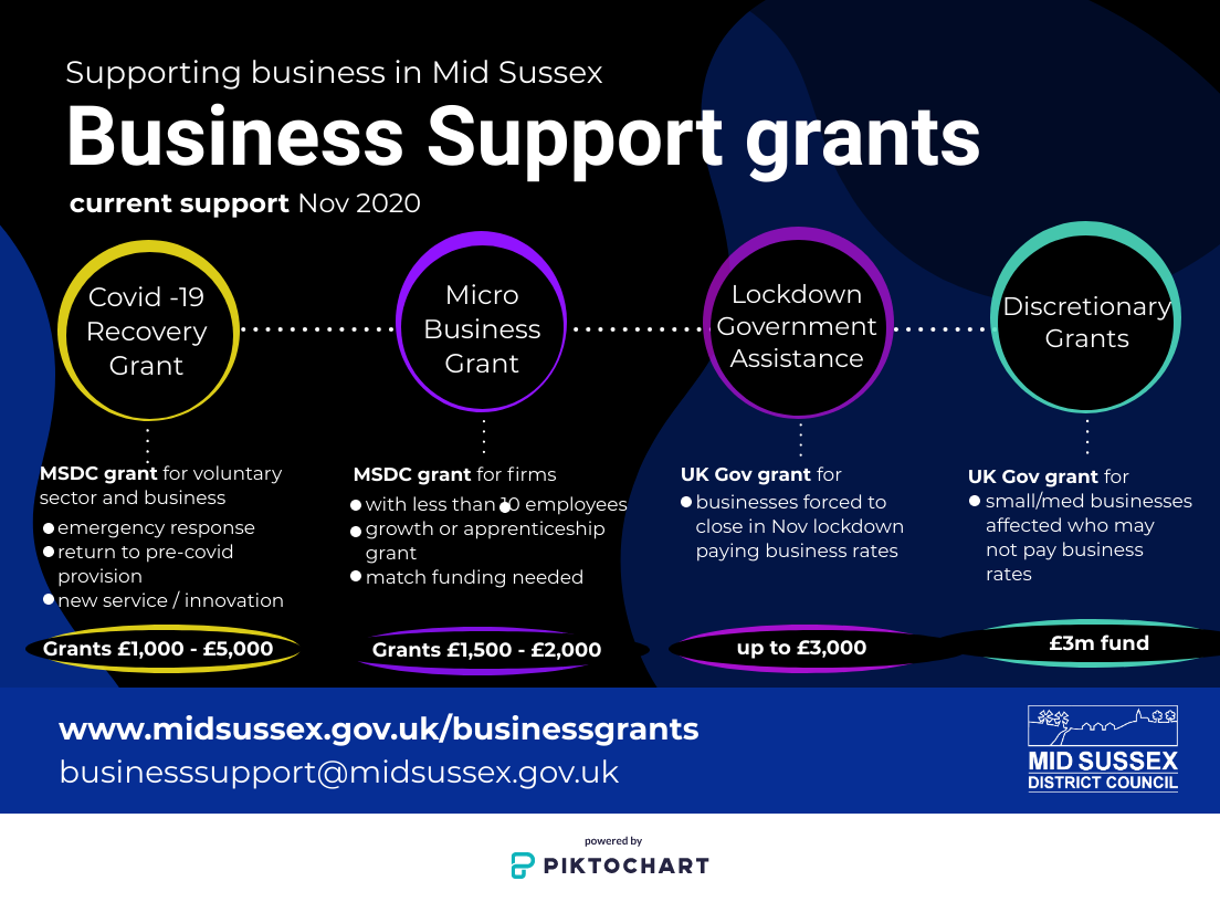 New Grants Available To Support Businesses Affected By COVID-19